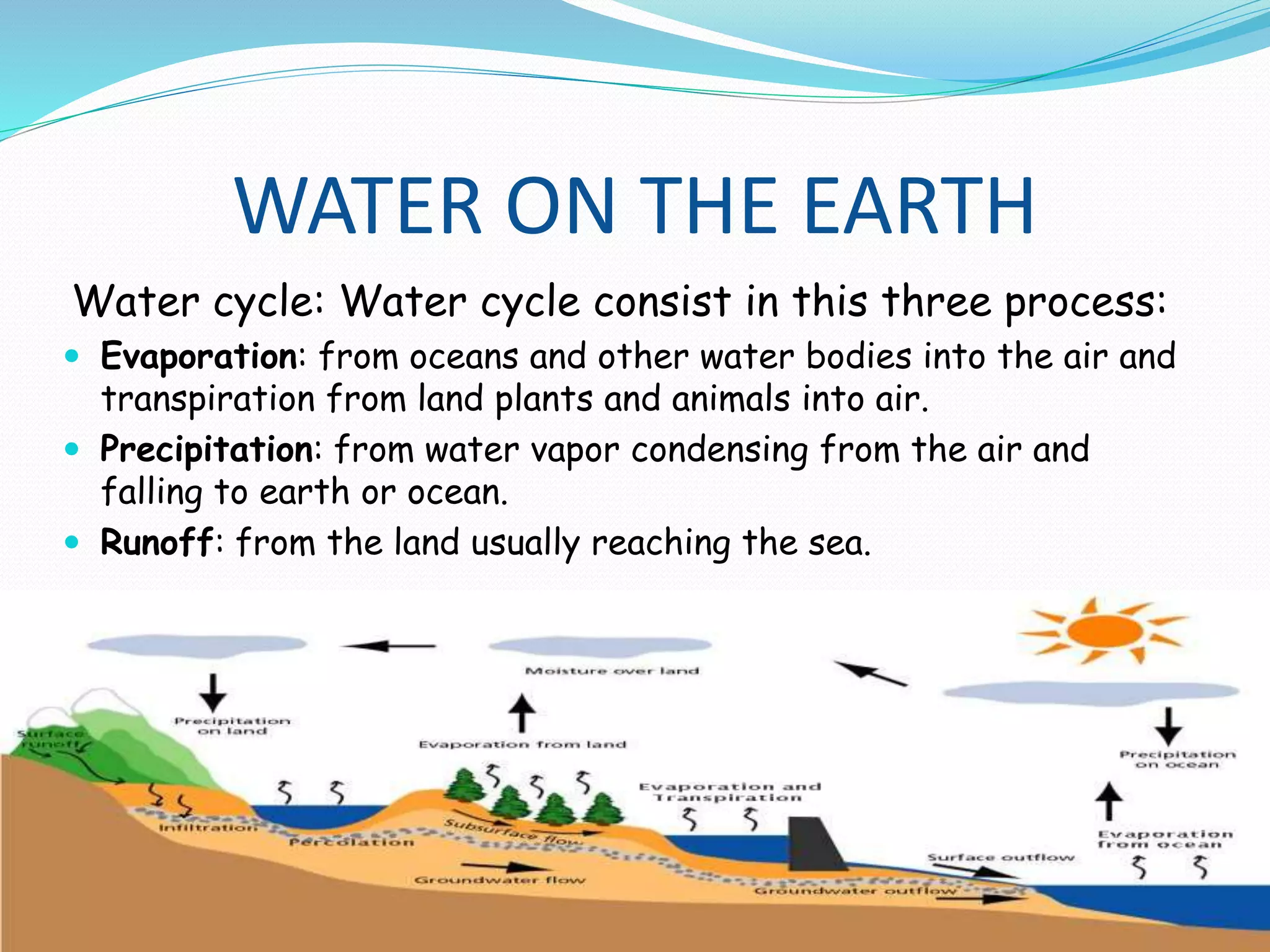 Water | PPT
