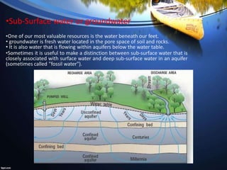 water-150704040045-lva1-app6892.pptx