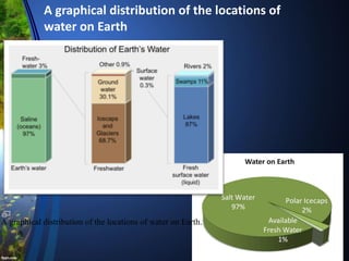 Water resources | PDF