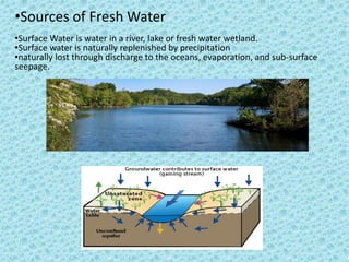 Water resources | PDF
