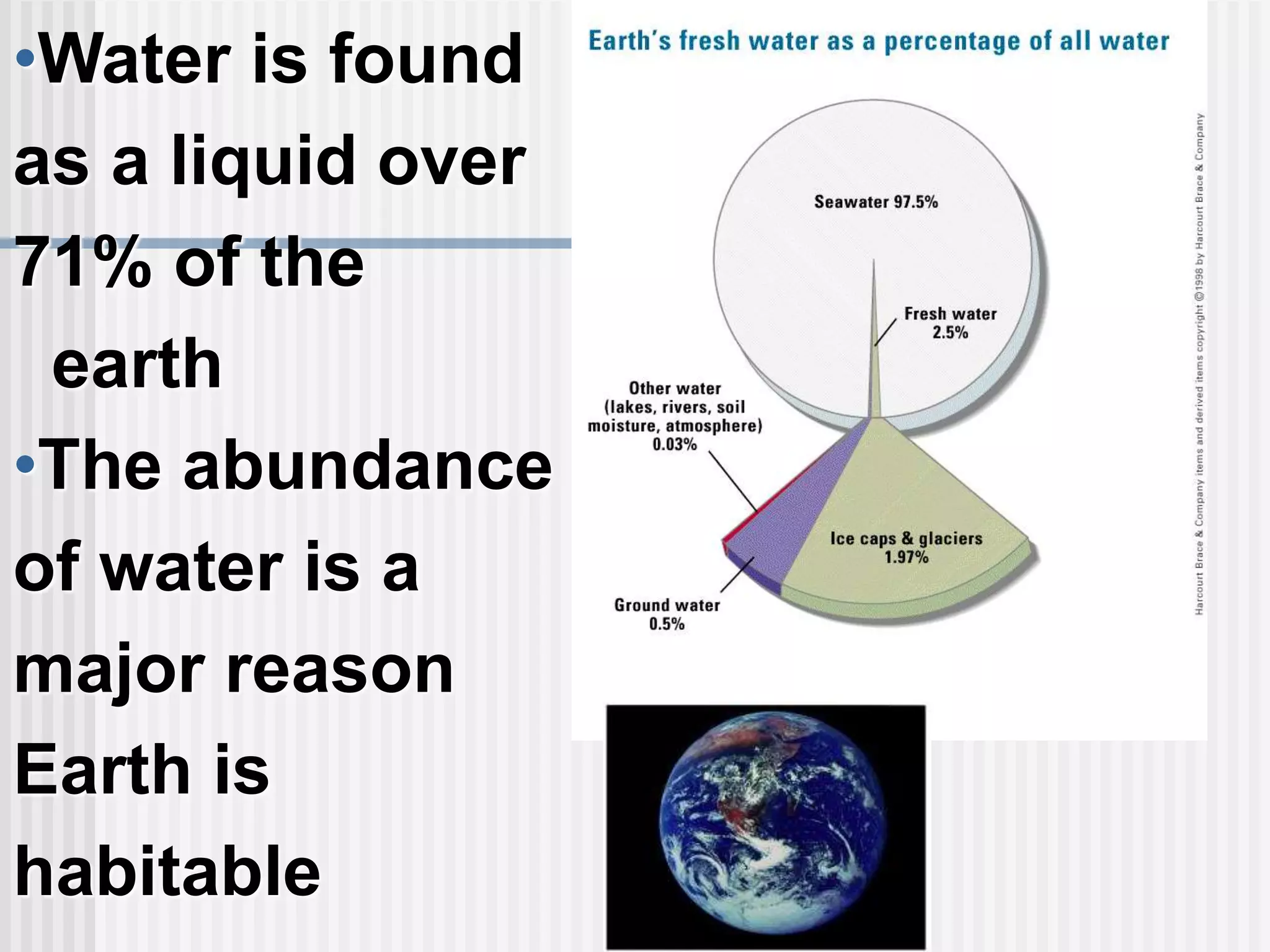 AP Biology Properties of Water | PPTX