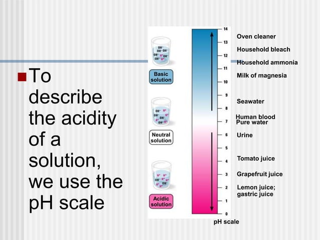 AP Biology Properties of Water | PPTX
