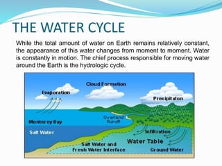 Water. The hydrosphere | PPT