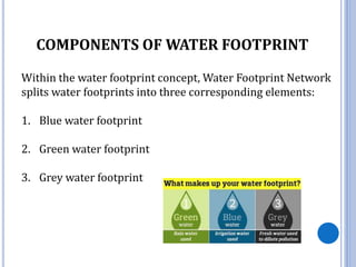 Water footprint | PPTX