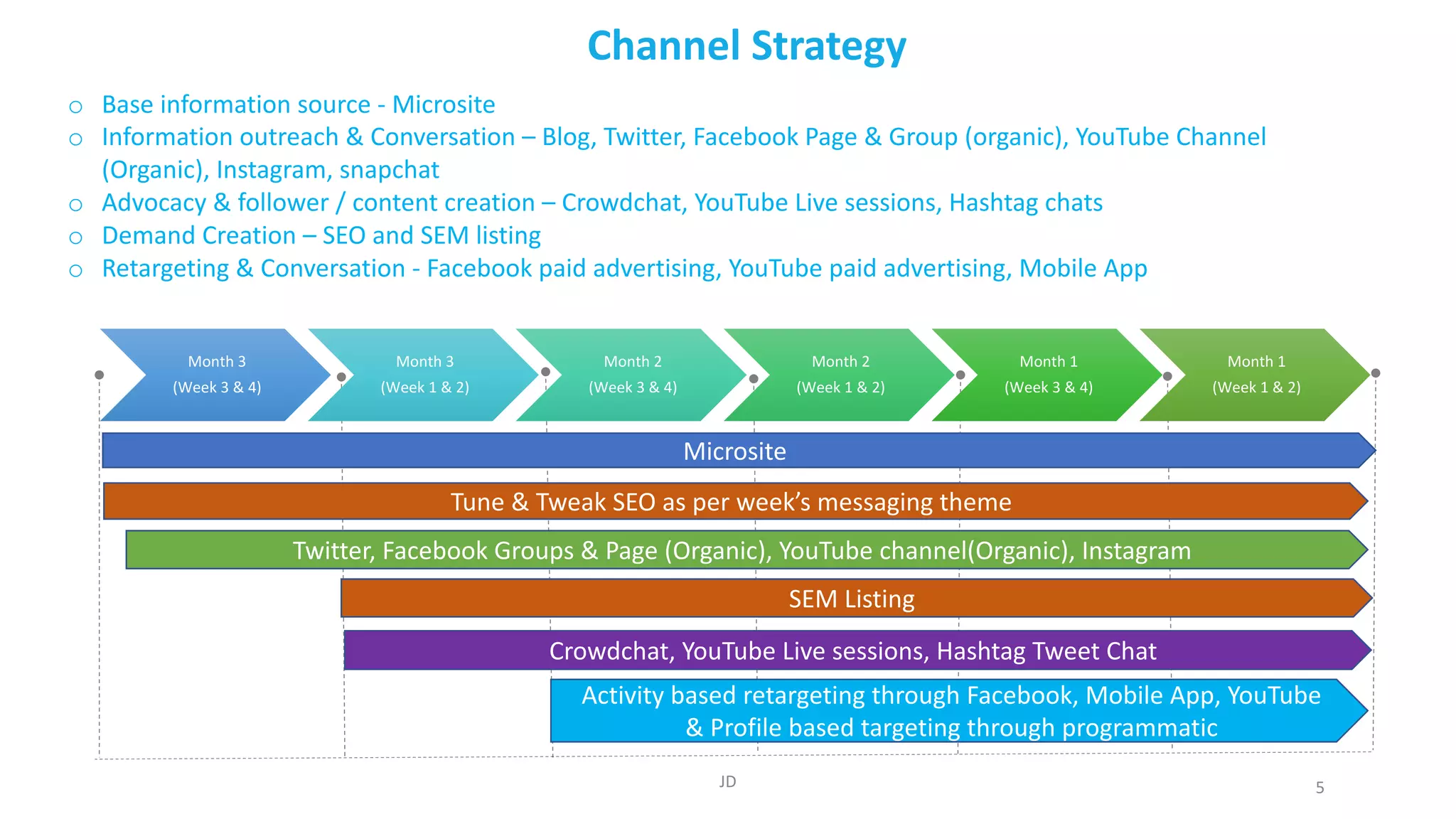 B2C Bottled water Digital Launch Plan | PDF