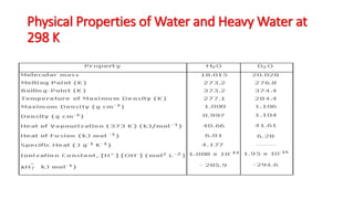 Water | PPTX