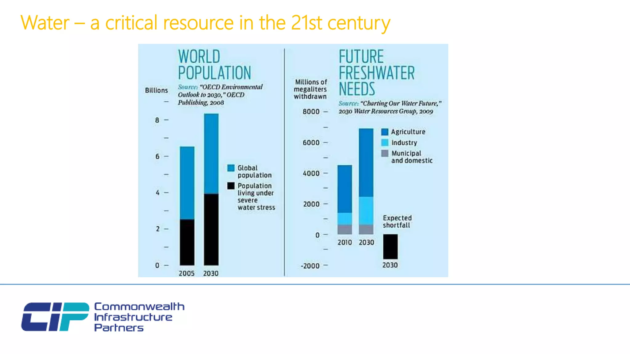 Water - A Critical Resource | PPTX