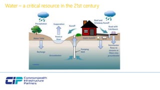Water - A Critical Resource | PPTX