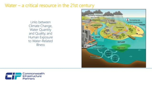 Water - A Critical Resource | PPT