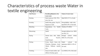 Water pollution in Textile Industry | PPTX
