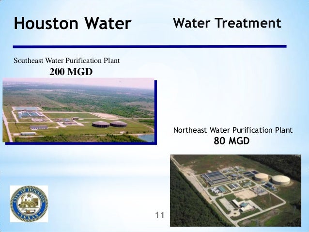 Water supply in houston - Understanding the past while looking to the…