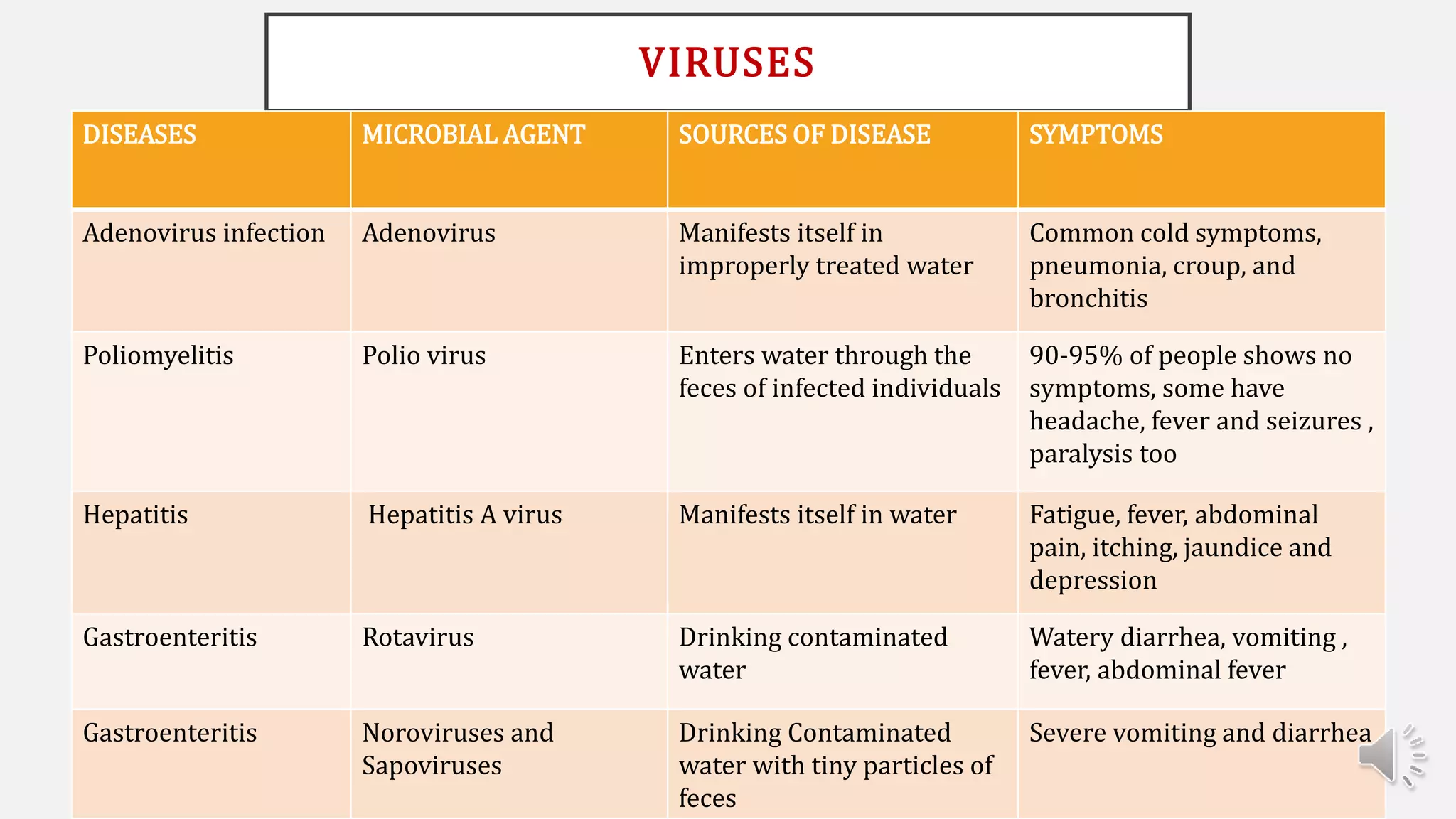 water related diseases | PPTX