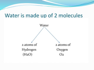 WATER.pptx