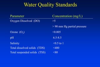 Water.ppt