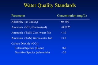 Water.ppt