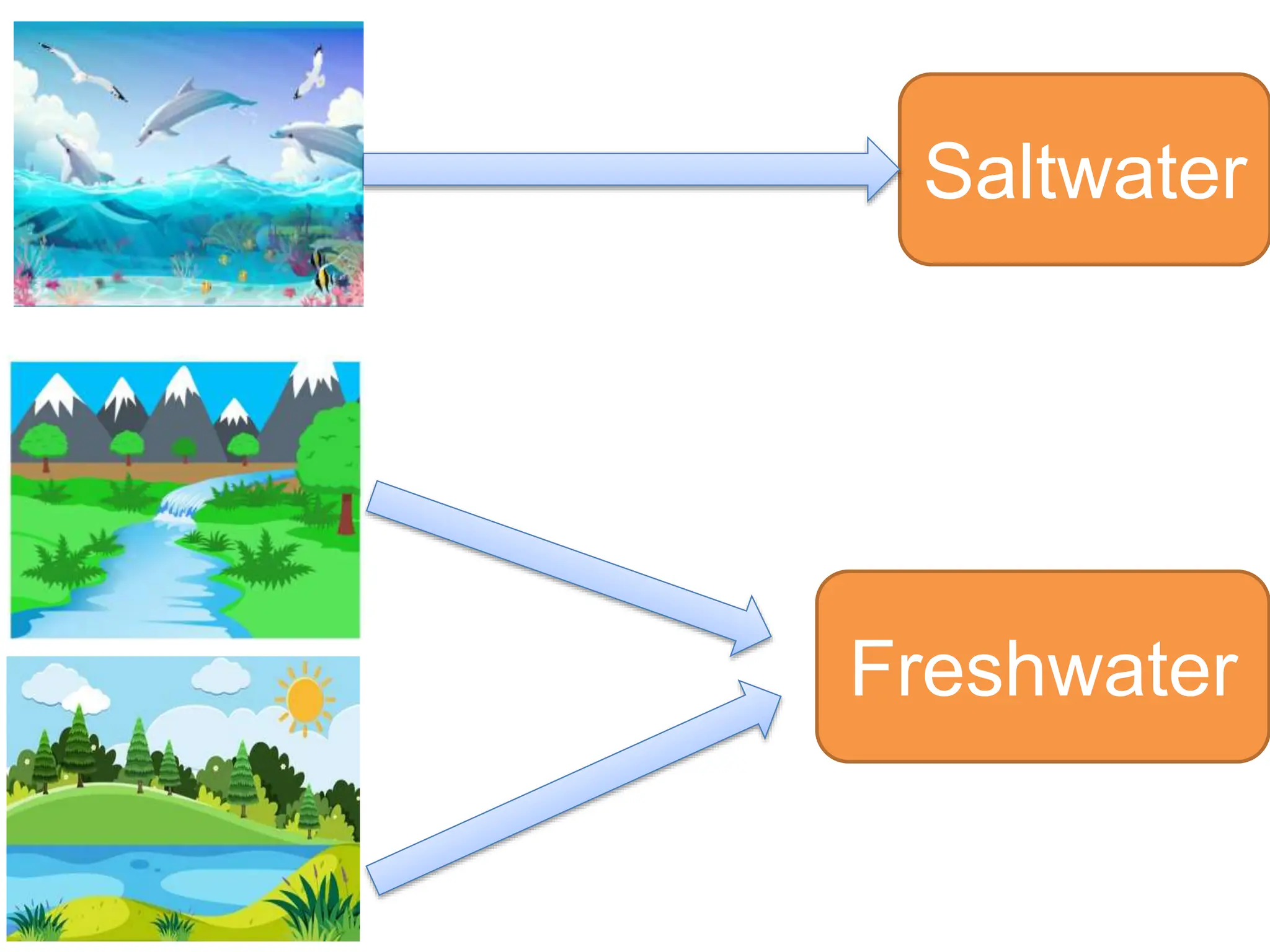 water interactive games for kids learning.pptx