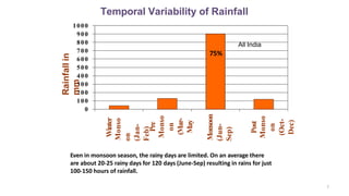 Water and the management, Resources and importance of the water | PPT