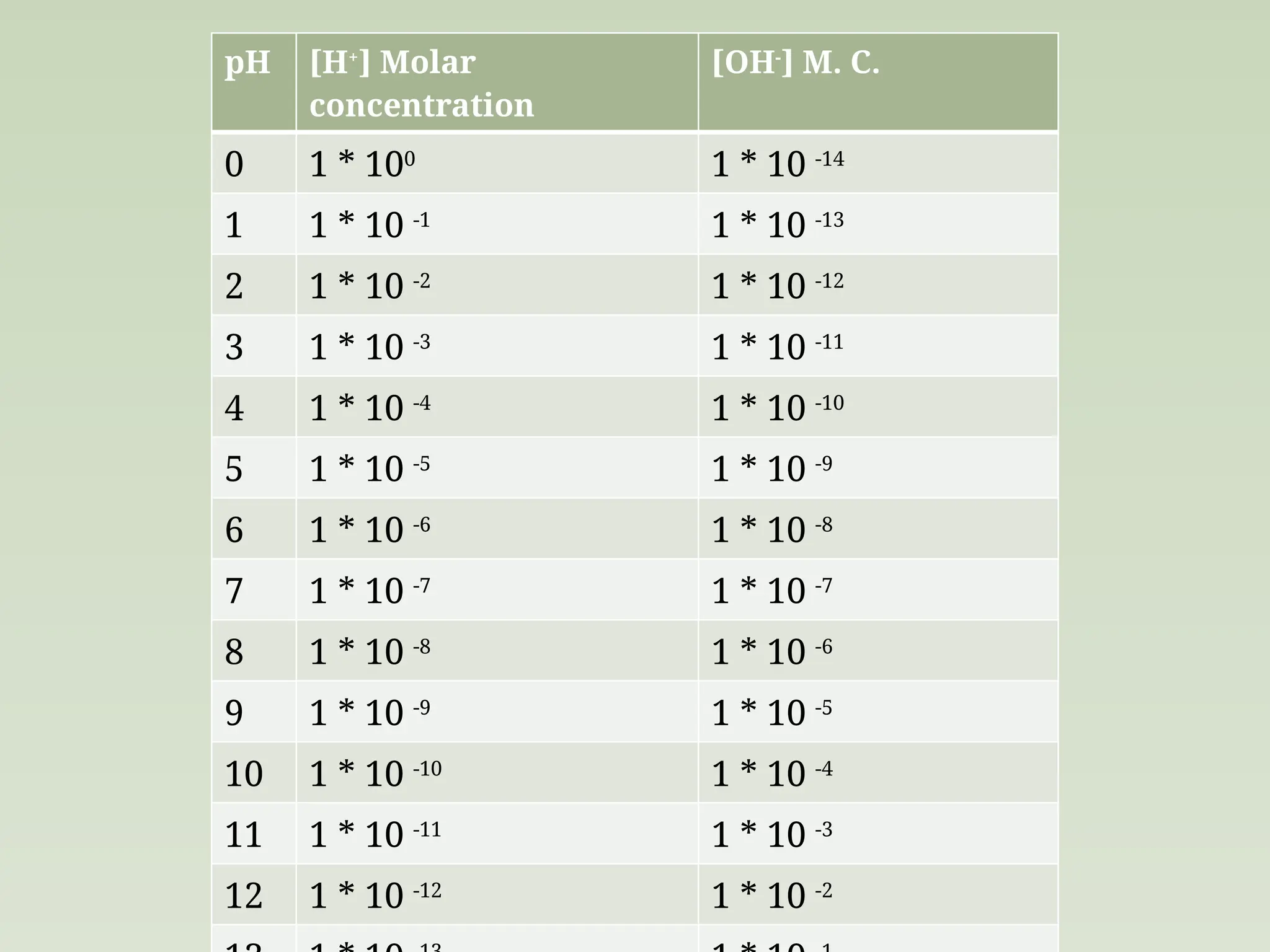slides on biochemistry Water.pH.Buffers.pptx
