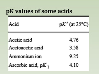 slides on biochemistry Water.pH.Buffers.pptx