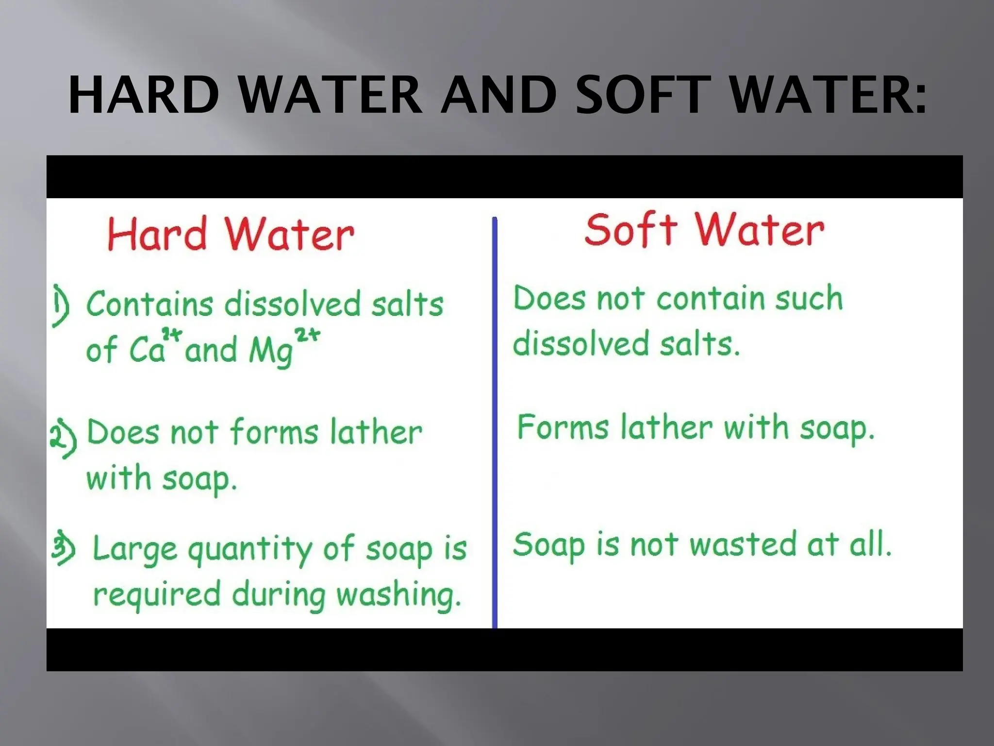 Water and its Reactions including water cycle.pptx