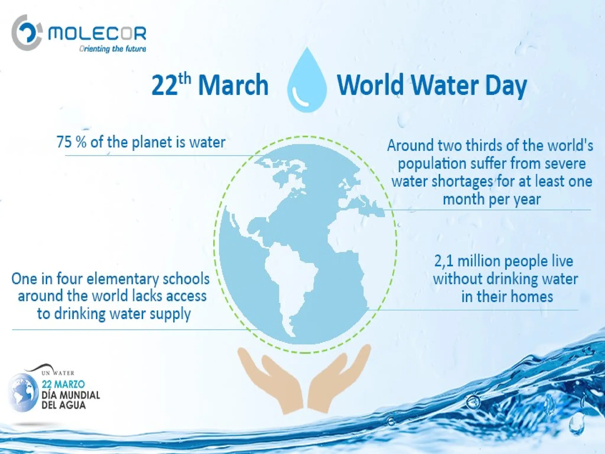 Water and its Reactions including water cycle.pptx