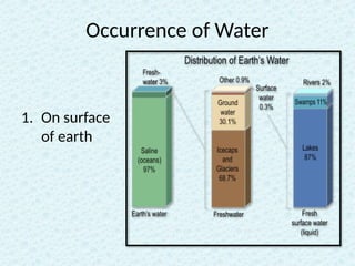 Water - its use, pollution, conservation | PPTX