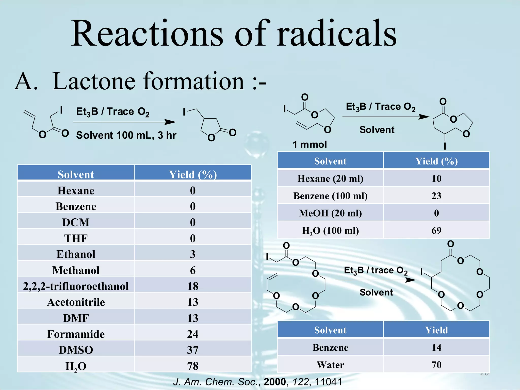 Water : A Green Solvent With A Difference | PPT