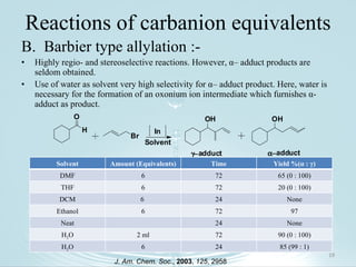 Water : A Green Solvent With A Difference | PPT