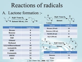 Water : A Green Solvent With A Difference | PPT