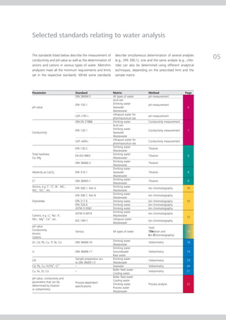 Water analysis from Metrohm | PDF