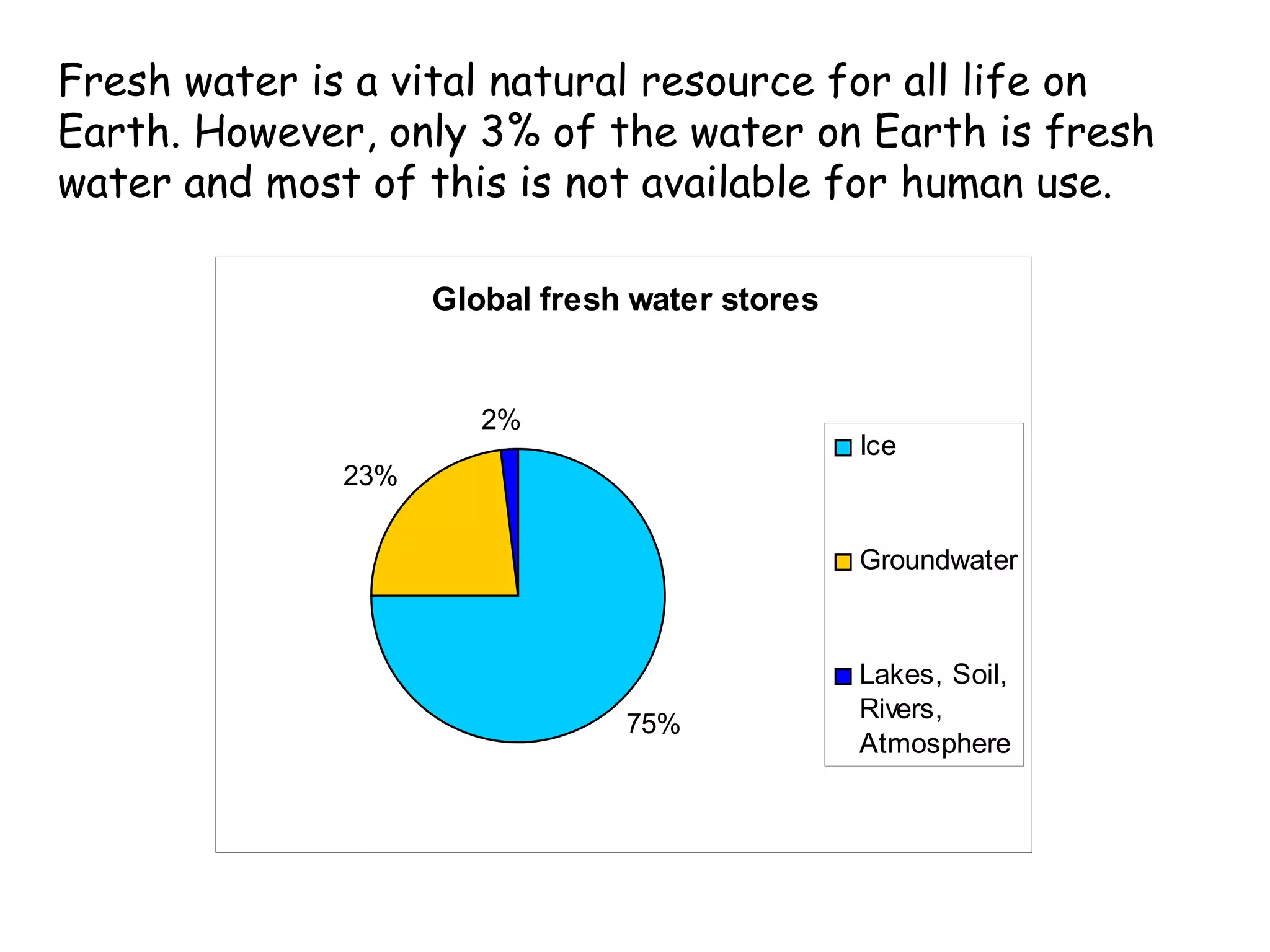 Water availability and quality | PPT