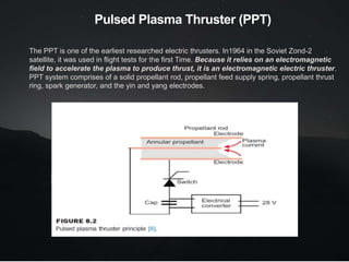 Water-Based-Micro thrusters for nano satellite.pptx