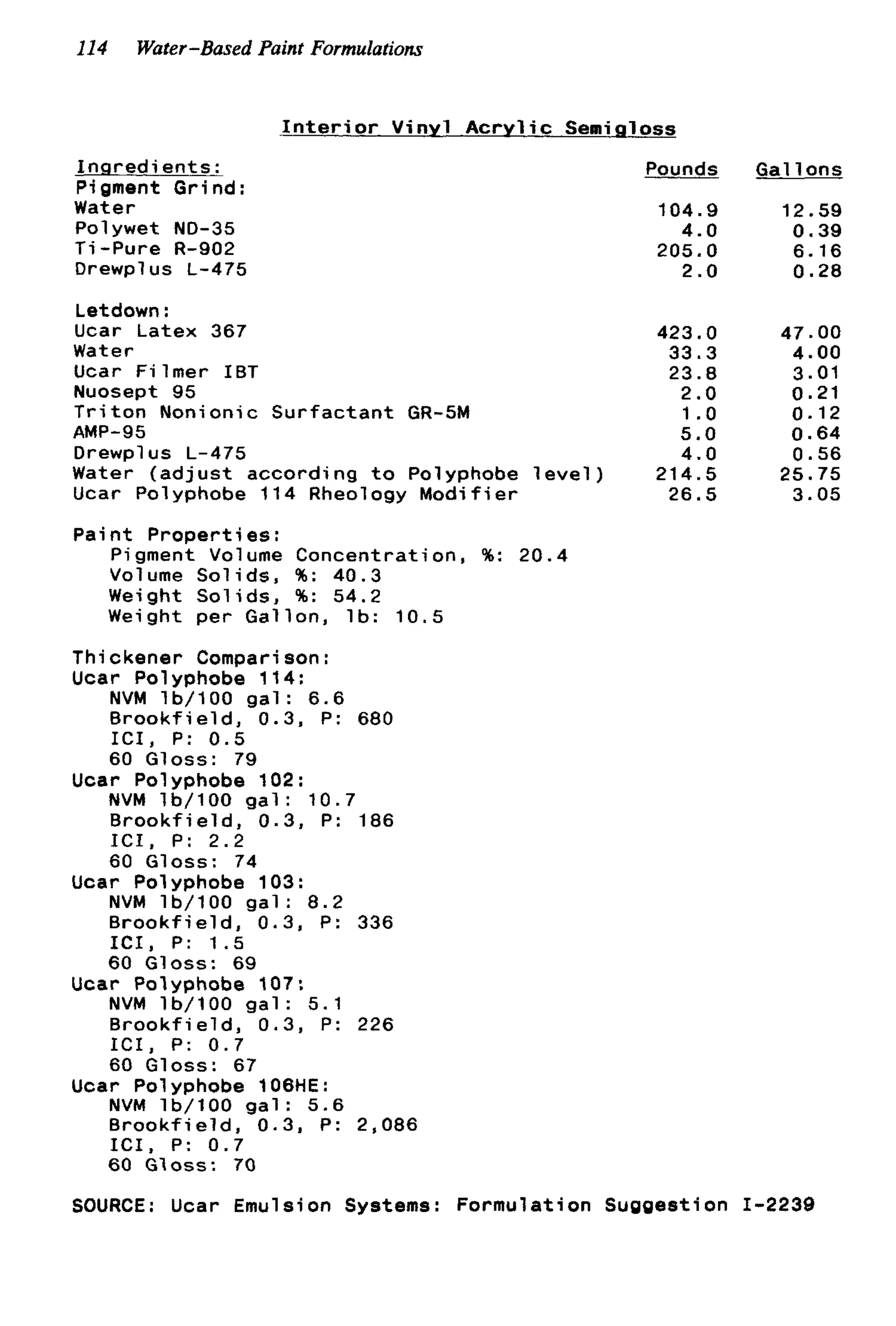 Water-based paint formulations Vol. 4 | PDF