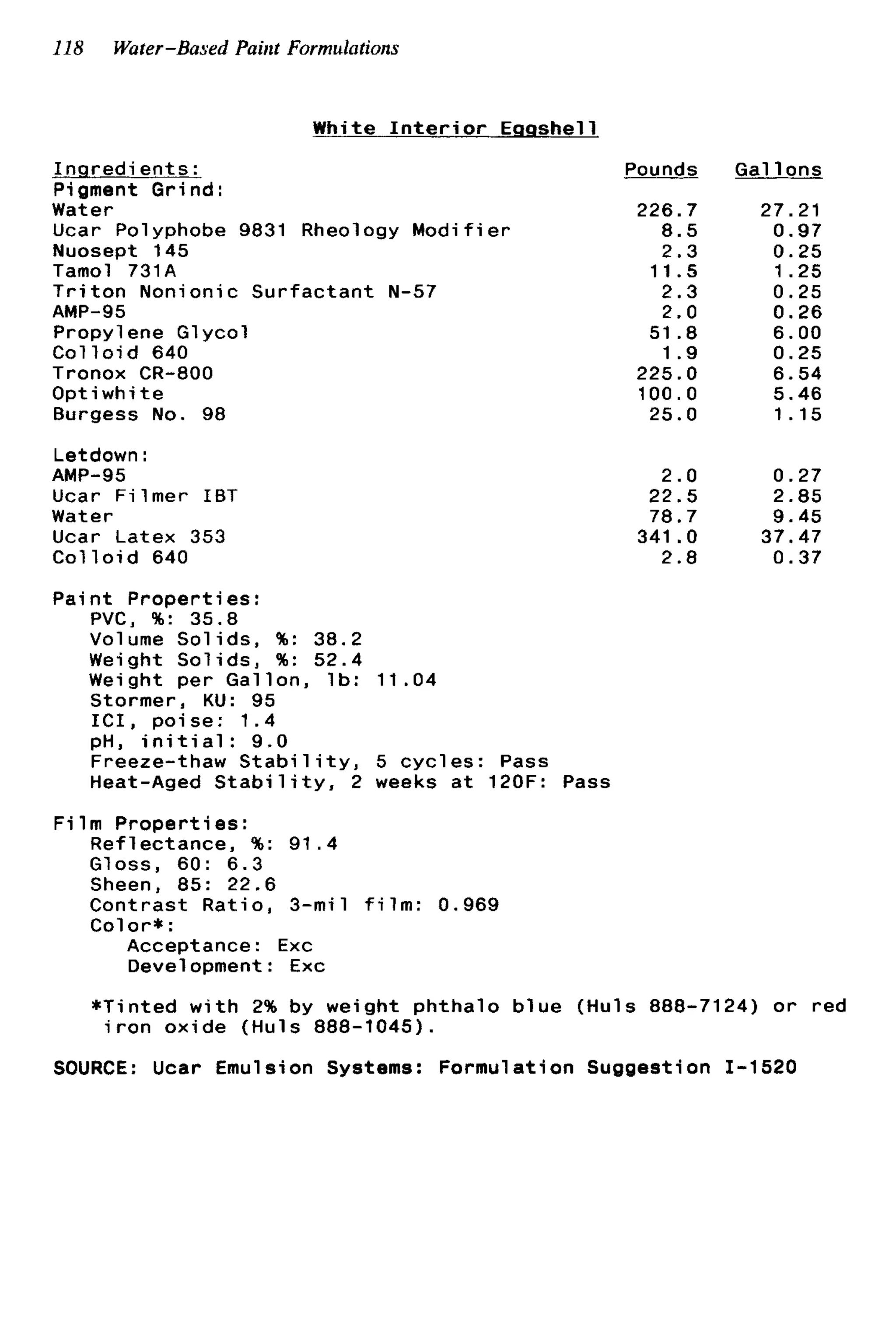 Water-based paint formulations Vol. 4 | PDF