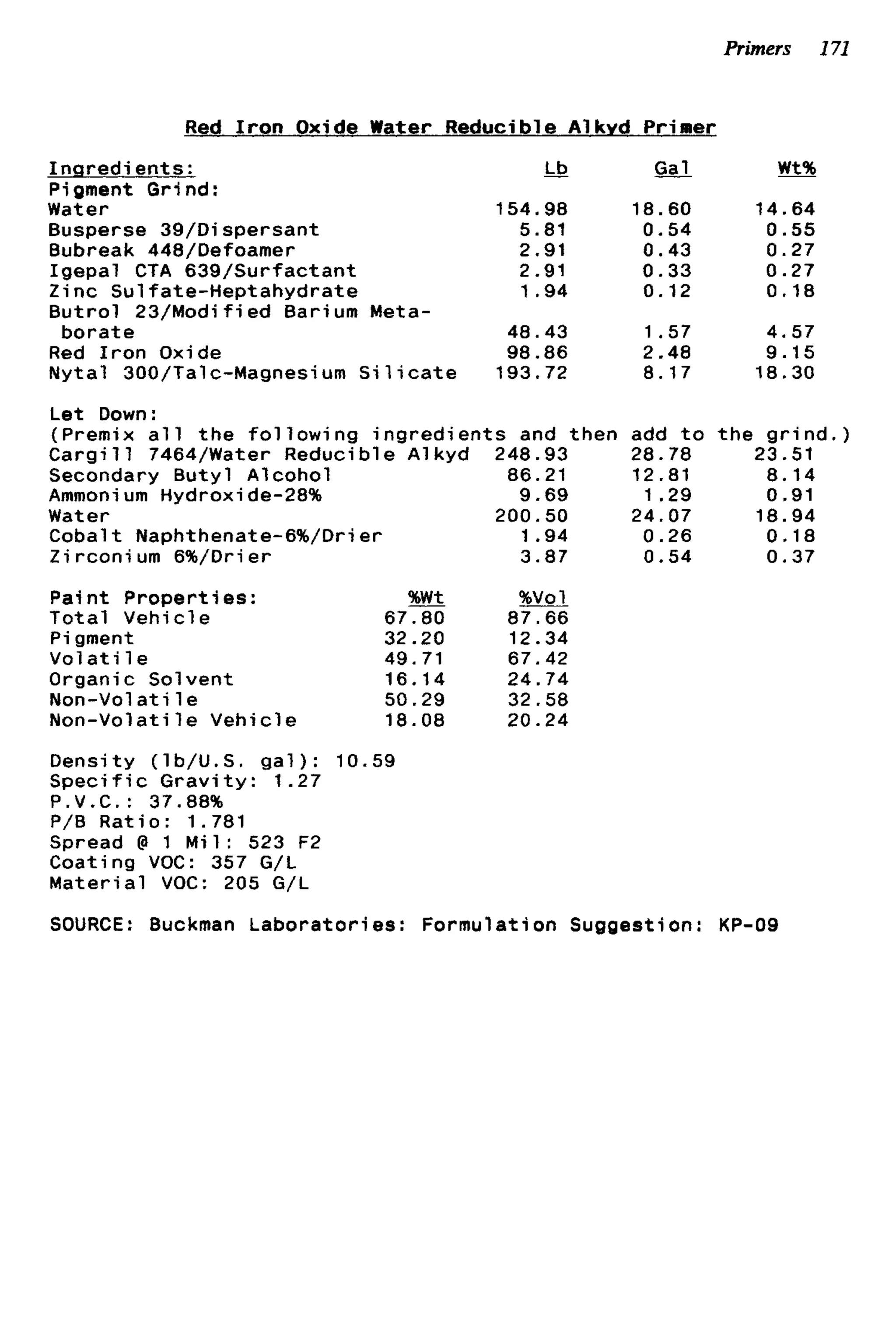 Water-based paint formulations Vol. 4 | PDF
