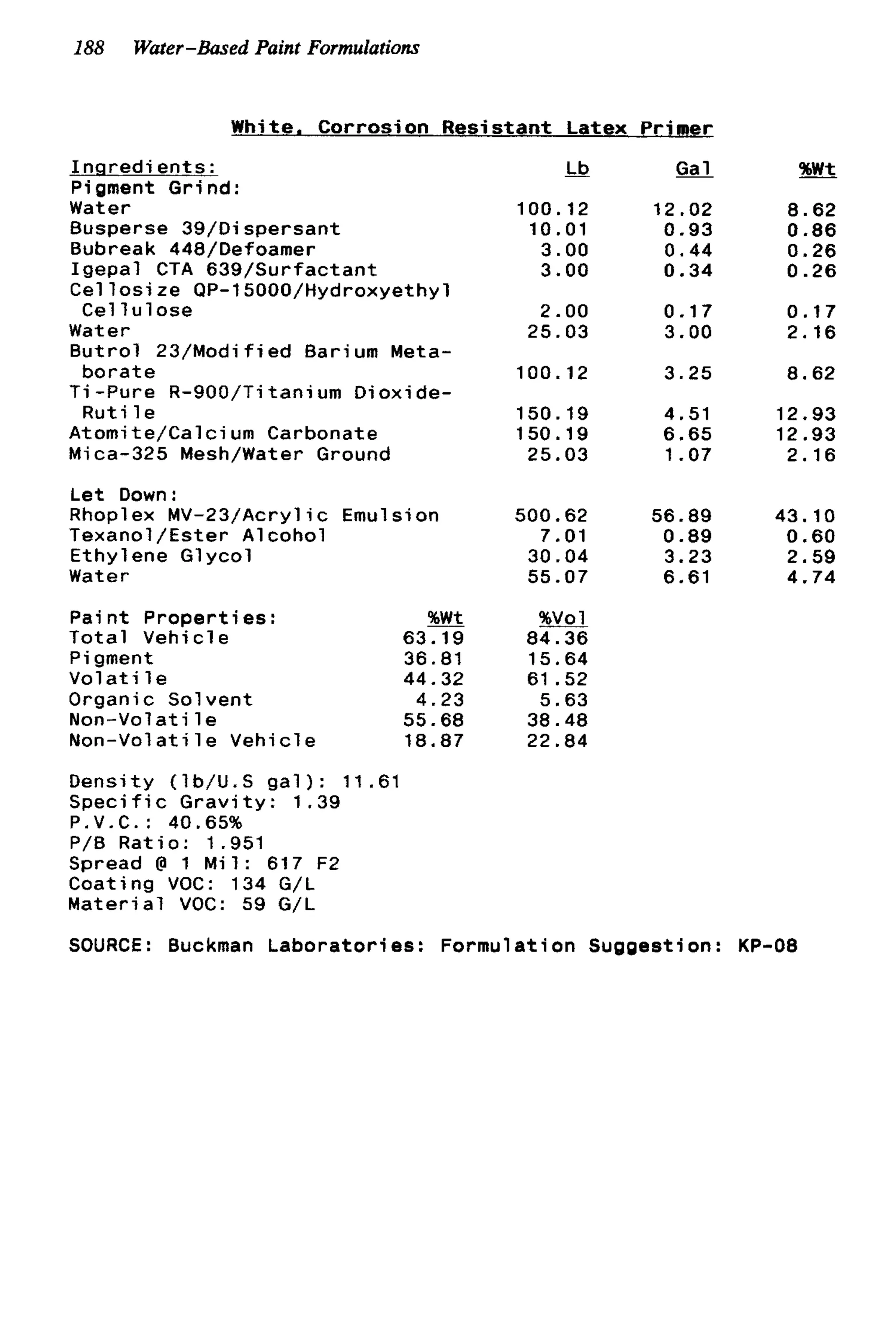 Water-based paint formulations Vol. 4 | PDF