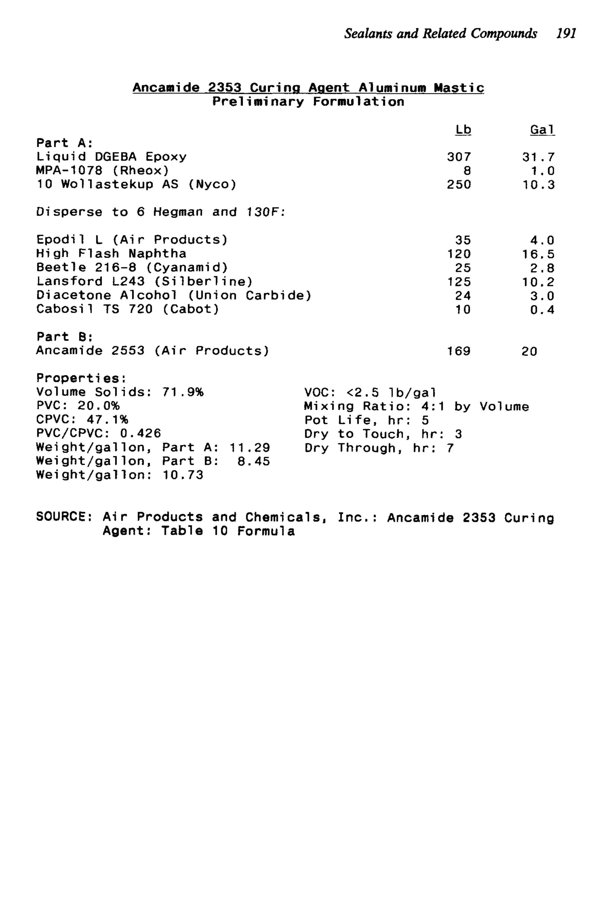 Water-based paint formulations Vol. 4 | PDF