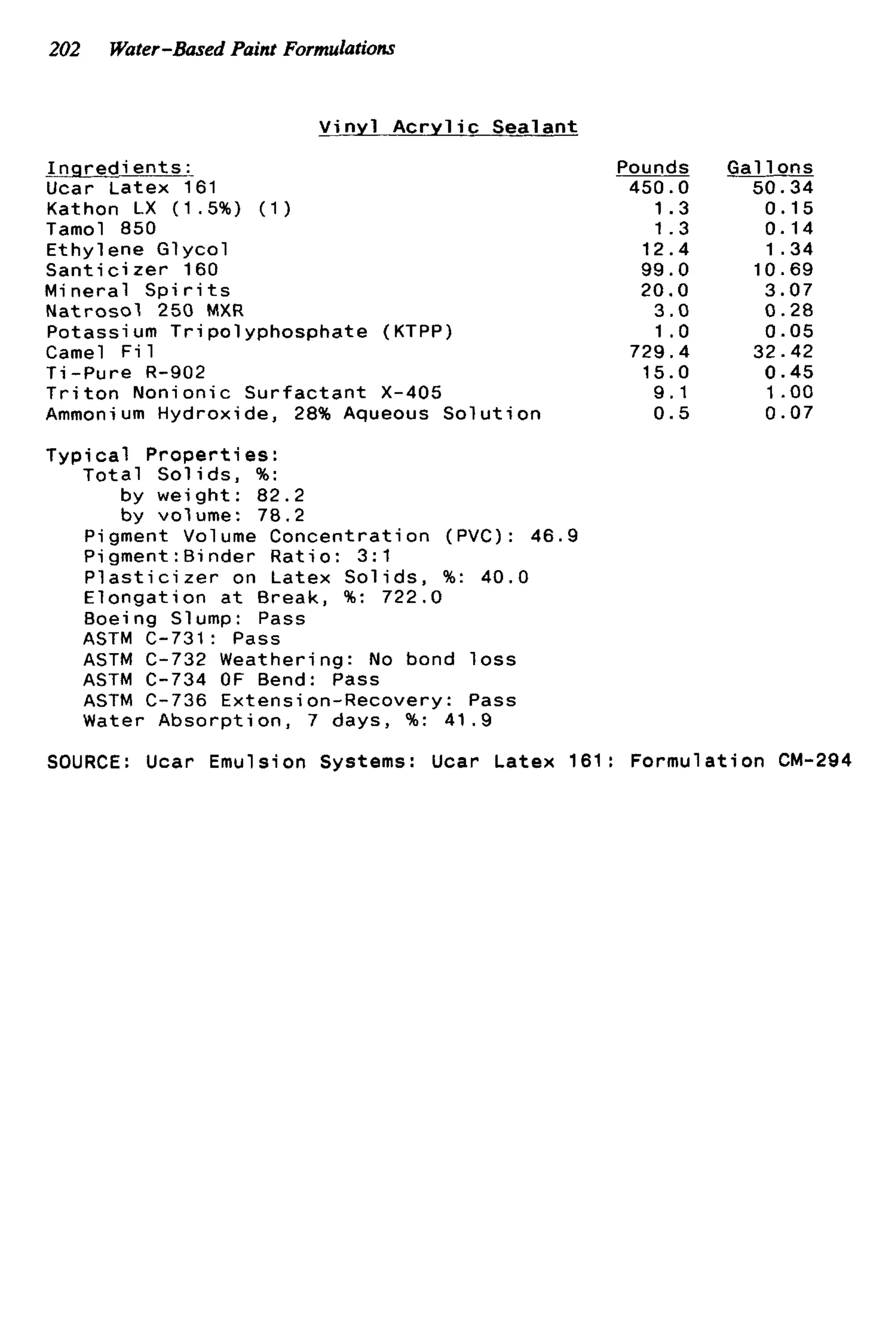 Water-based paint formulations Vol. 4 | PDF