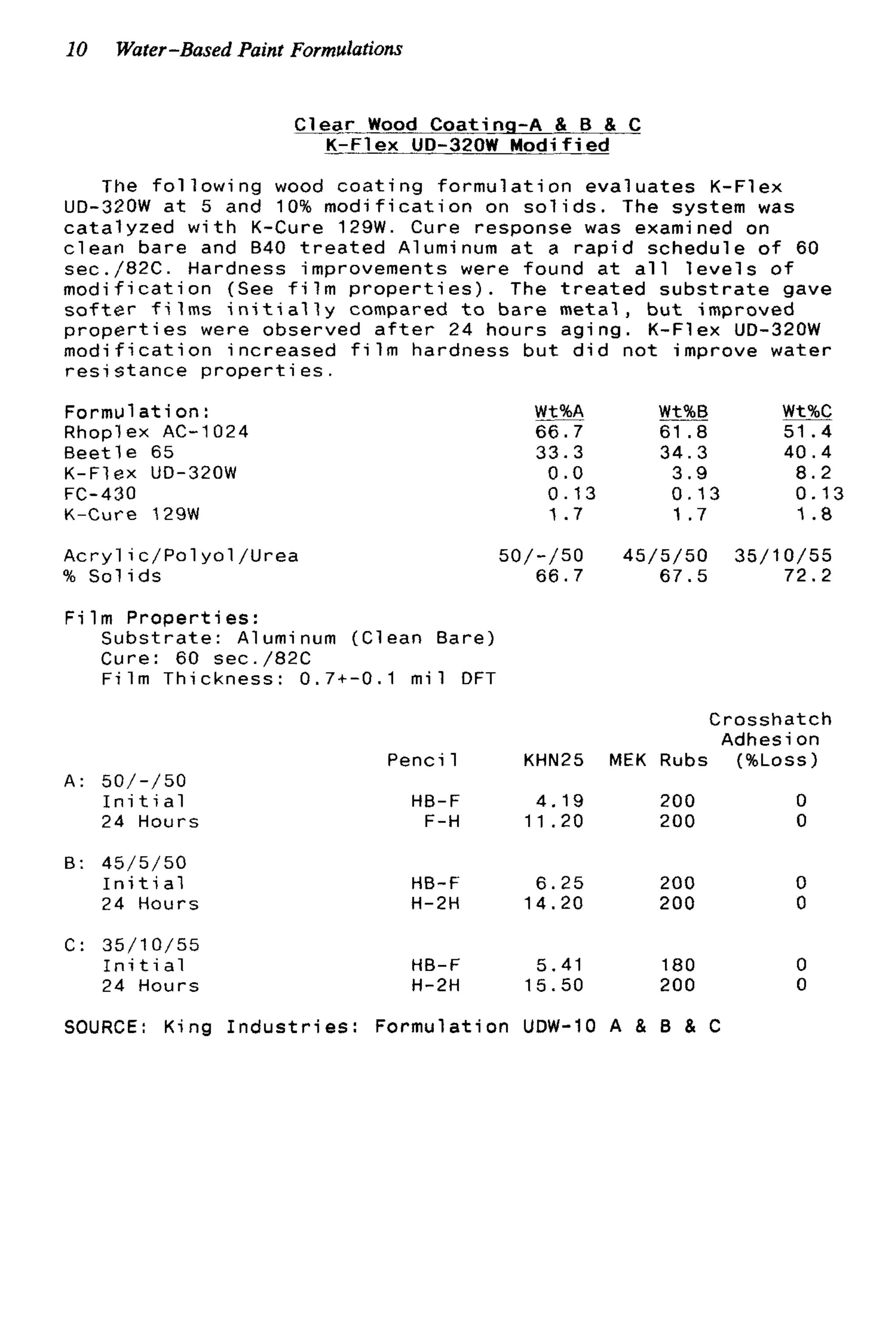 Water-based paint formulations Vol. 4 | PDF