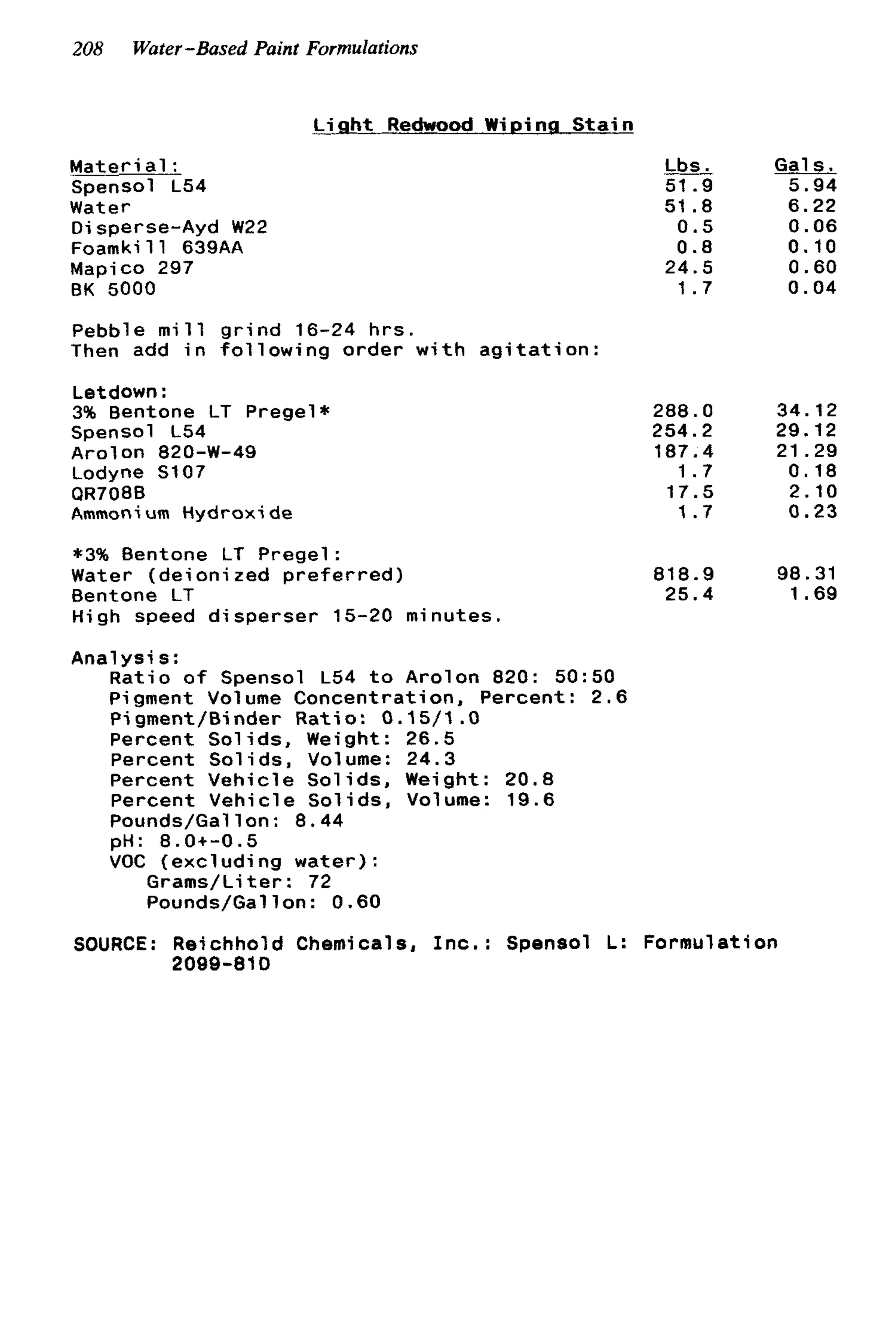 Water-based paint formulations Vol. 4 | PDF