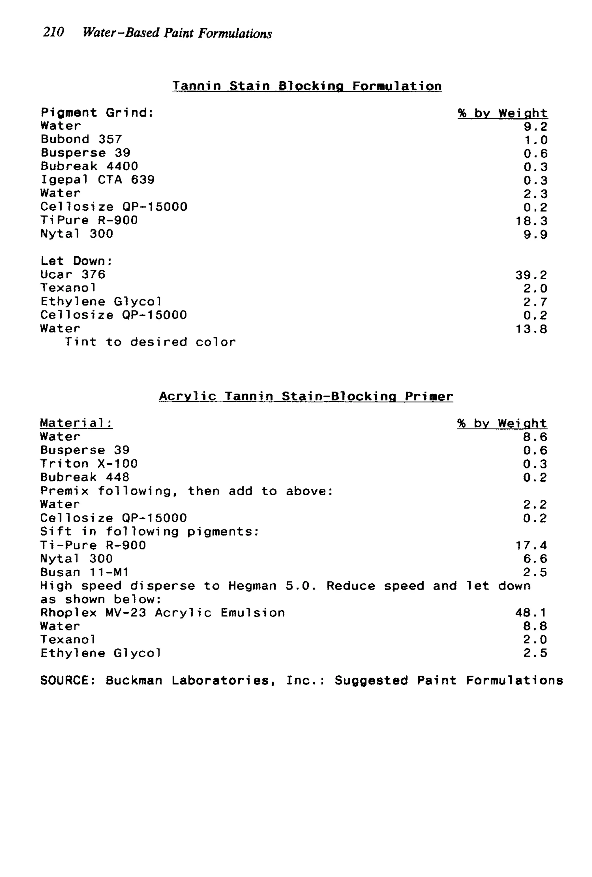 Water-based paint formulations Vol. 4 | PDF