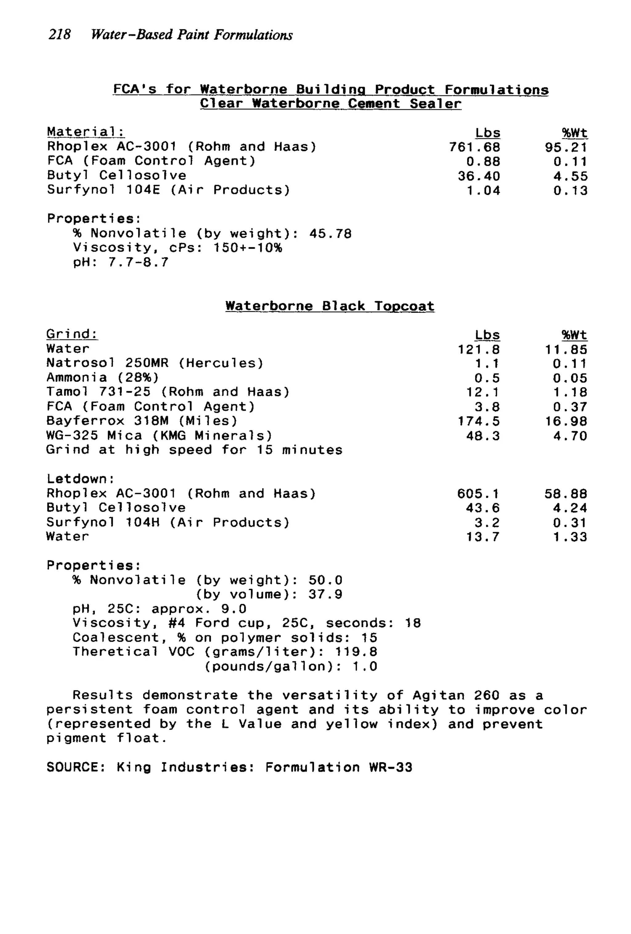 Water-based paint formulations Vol. 4 | PDF