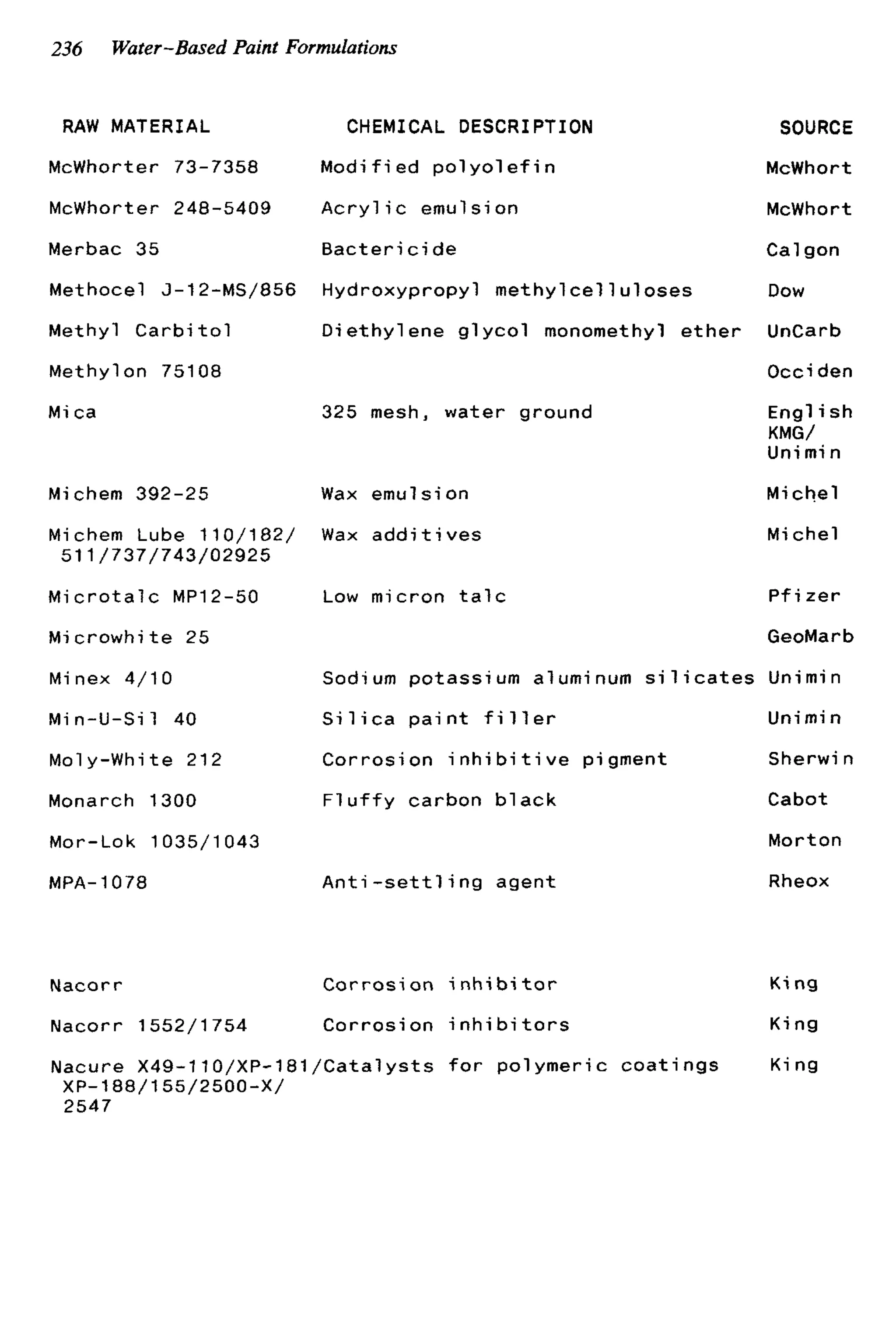 Water-based paint formulations Vol. 4 | PDF