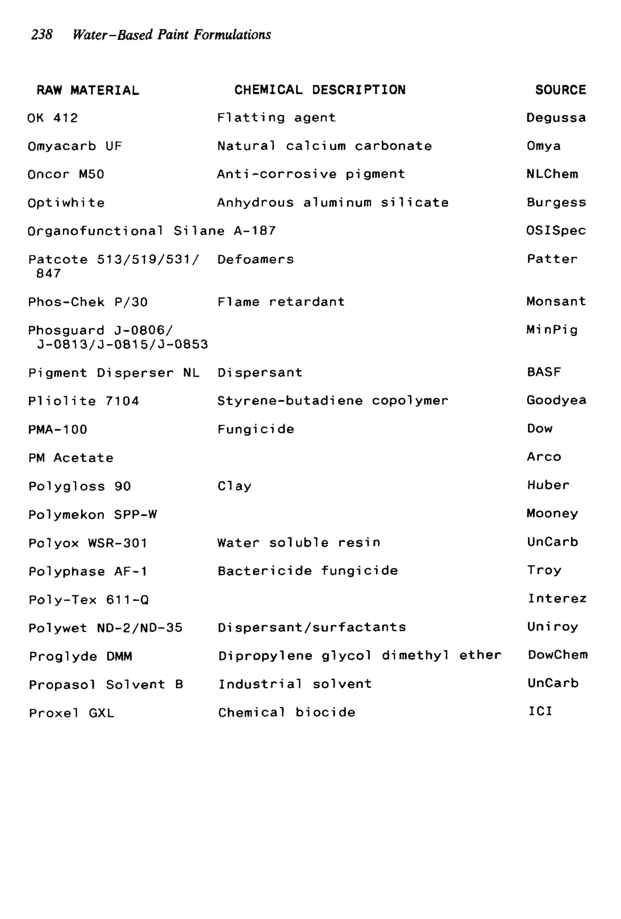 Water-based paint formulations Vol. 4 | PDF