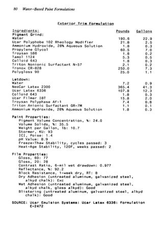 Water-based paint formulations Vol. 4 | PDF
