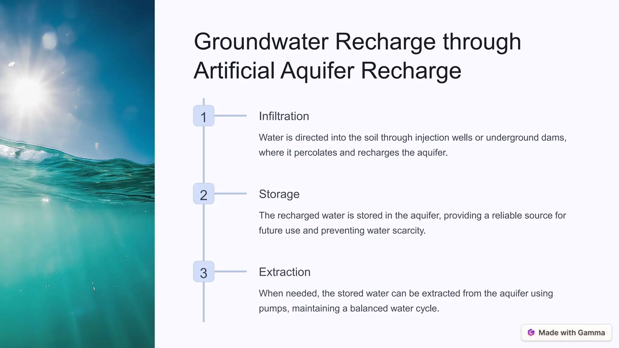 Water-Body-Recharge-Securing-Our-Future.pptx