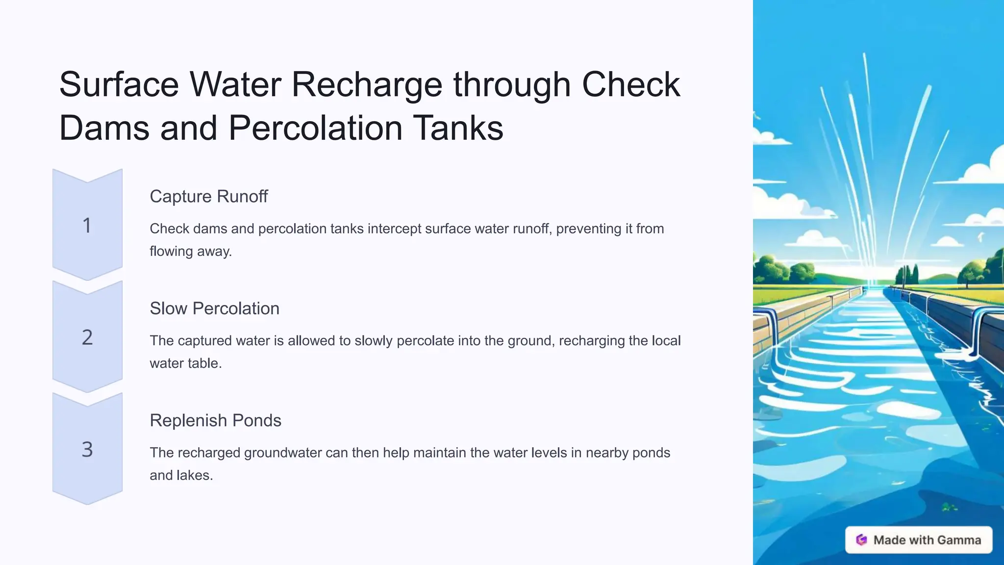 Water-Body-Recharge-Securing-Our-Future.pptx