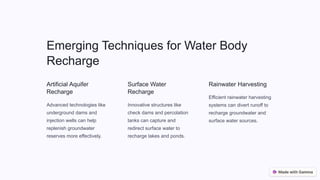Water-Body-Recharge-Securing-Our-Future.pptx