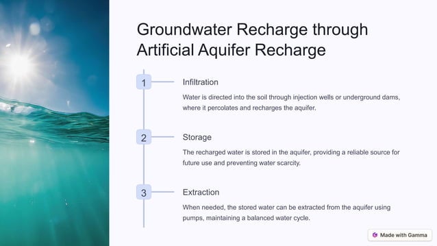 Water-Body-Recharge-Securing-Our-Future.pptx