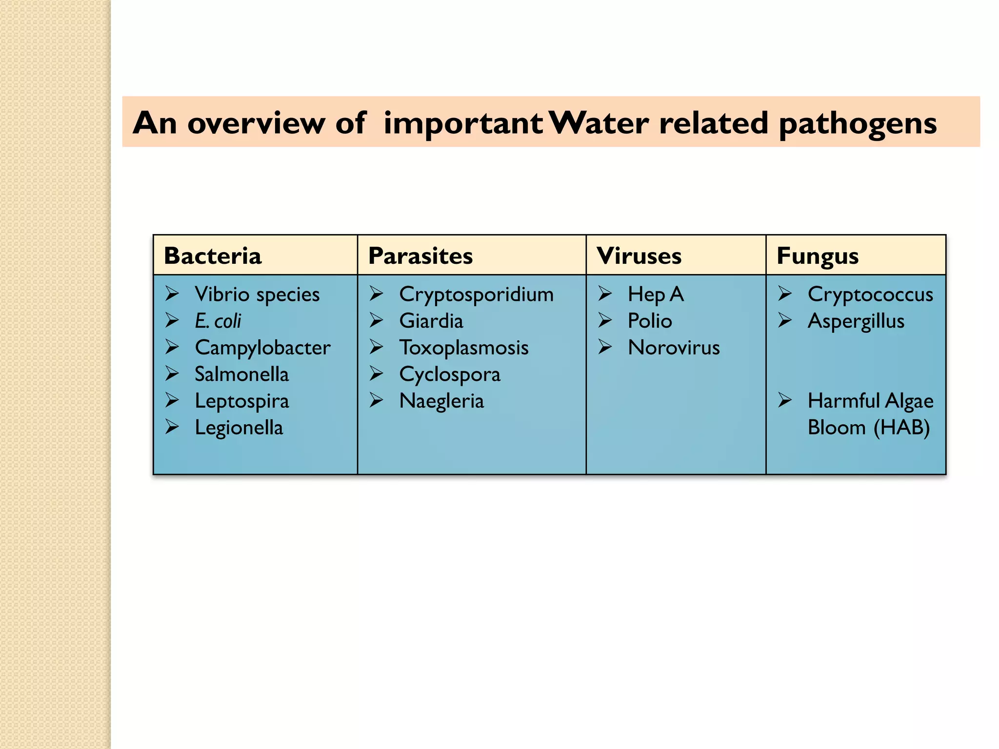 Water borne diseases | PDF